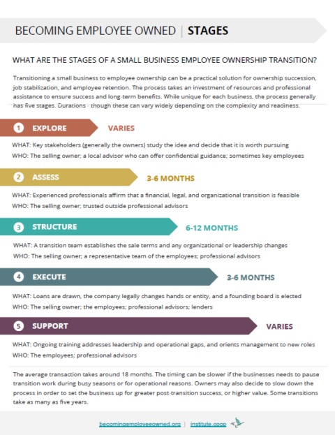 What are the Stages of a Transition to Employee Ownership for a Small ...